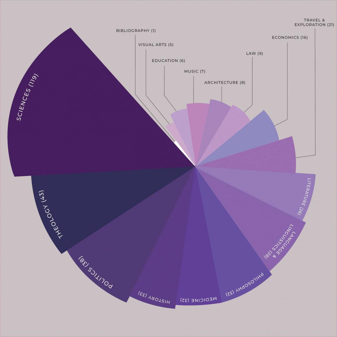 Printing And The Mind Of (Wo)Man | International League of Antiquarian ...