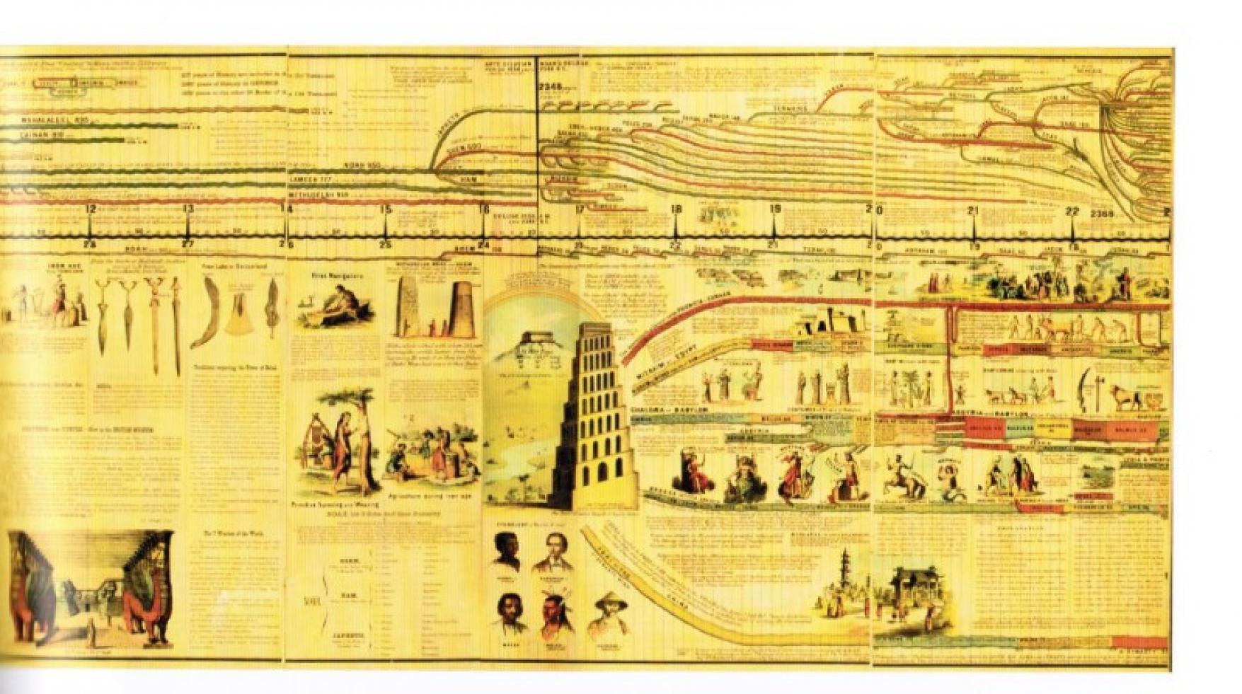 Collecting Rare Books and First Editions - A 17-foot timeline ...