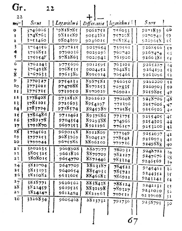 Collecting Rare Books and First Editions - Admirable Artifice: John ...